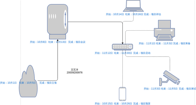 Wireless Network Diagram Template | Visual Paradigm User-Contributed ...